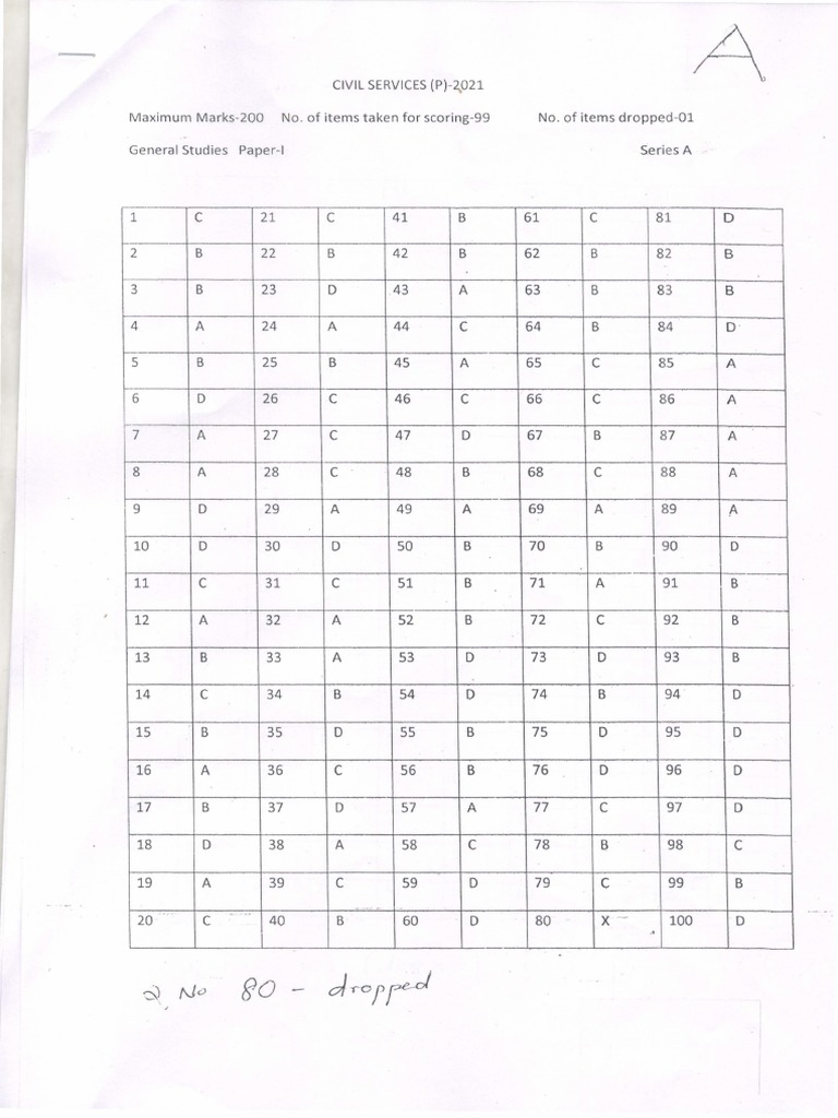 Prelims 2021 Answer Key - A | PDF