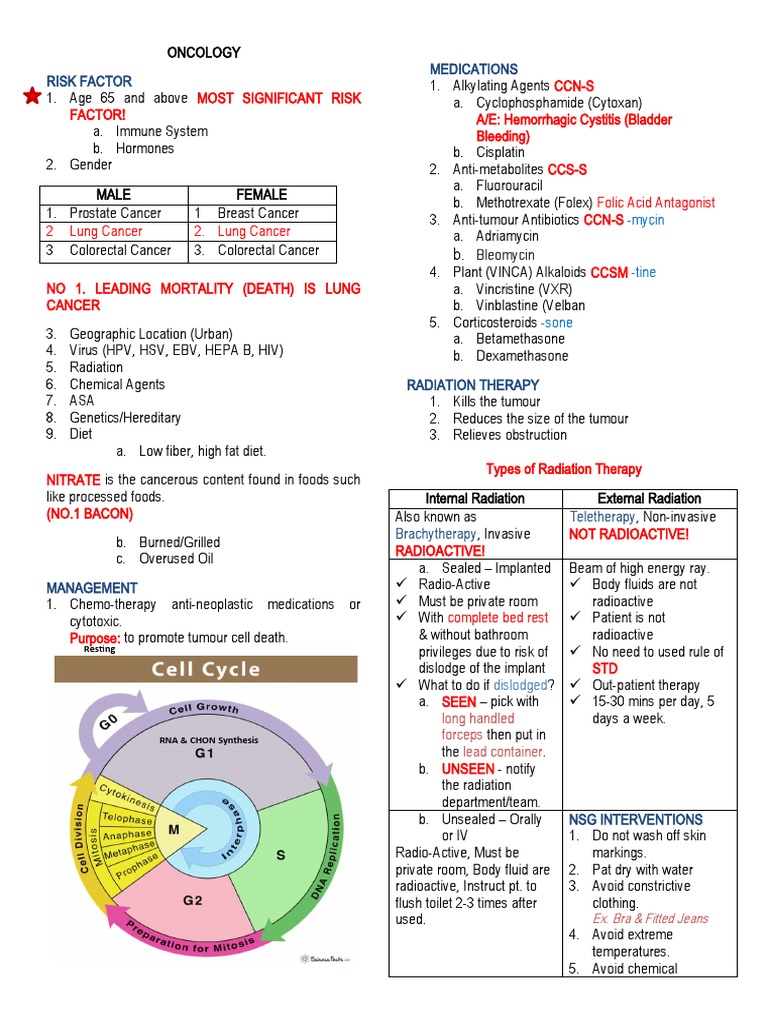 Oncology Notes | PDF | Cancer | Prostate Cancer