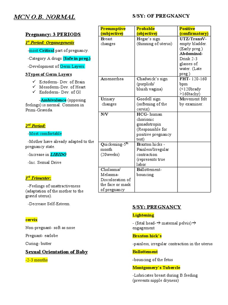 Goodell's Sign in Pregnancy Overview | PDF | Childbirth | Pregnancy