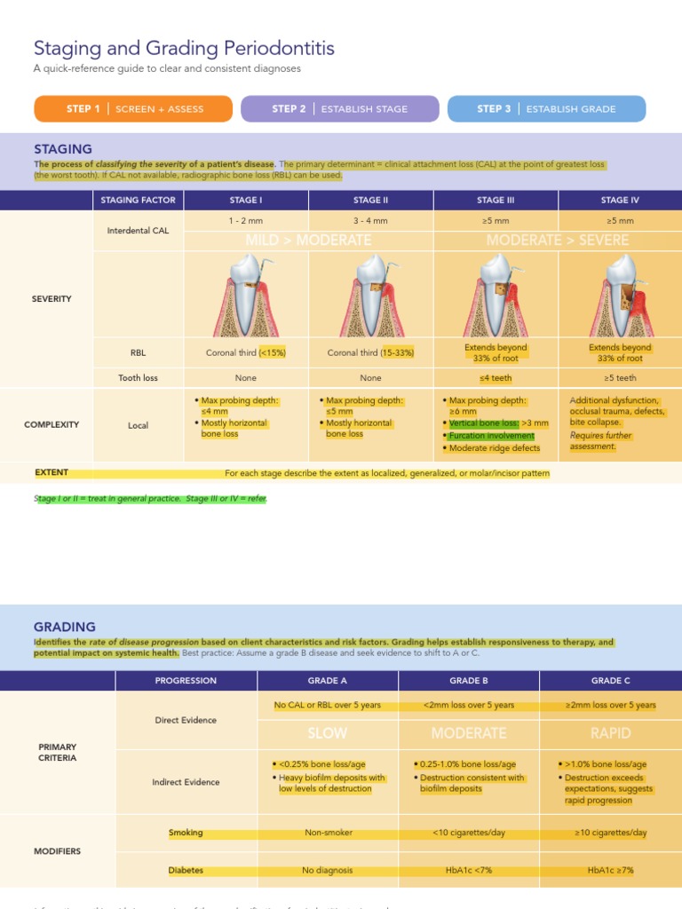 Chairside Guide Staging and Grading Periodontitis | PDF | Dentistry Branches | Epidemiology