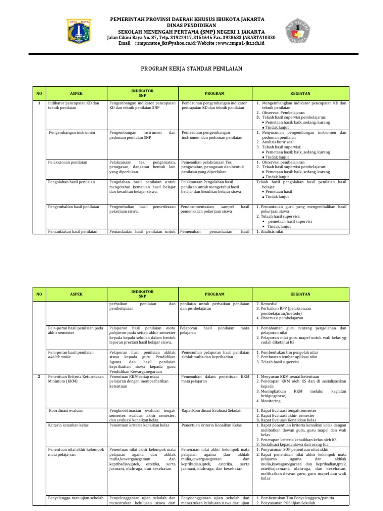 Program Kerja Penilaian | PDF