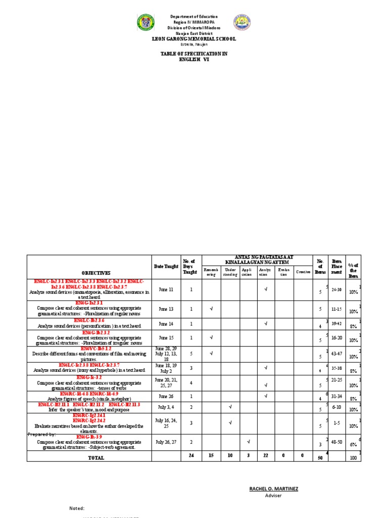 TOS-english 4 5 6 | PDF | Phrase | Plural