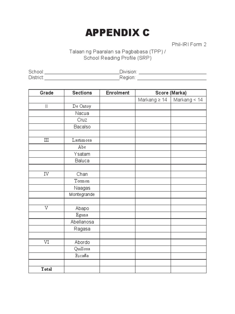 Phil-Iri Form 2 | PDF