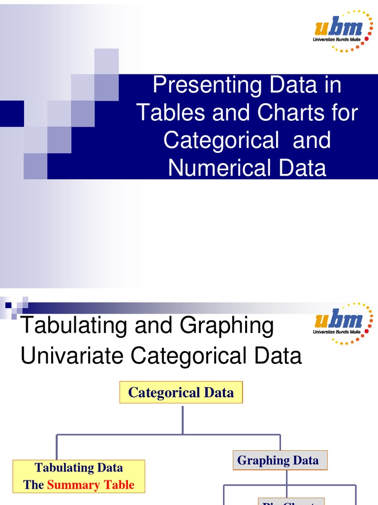Data Presentation: Tables & Charts Guide | PDF | Histogram | Chart