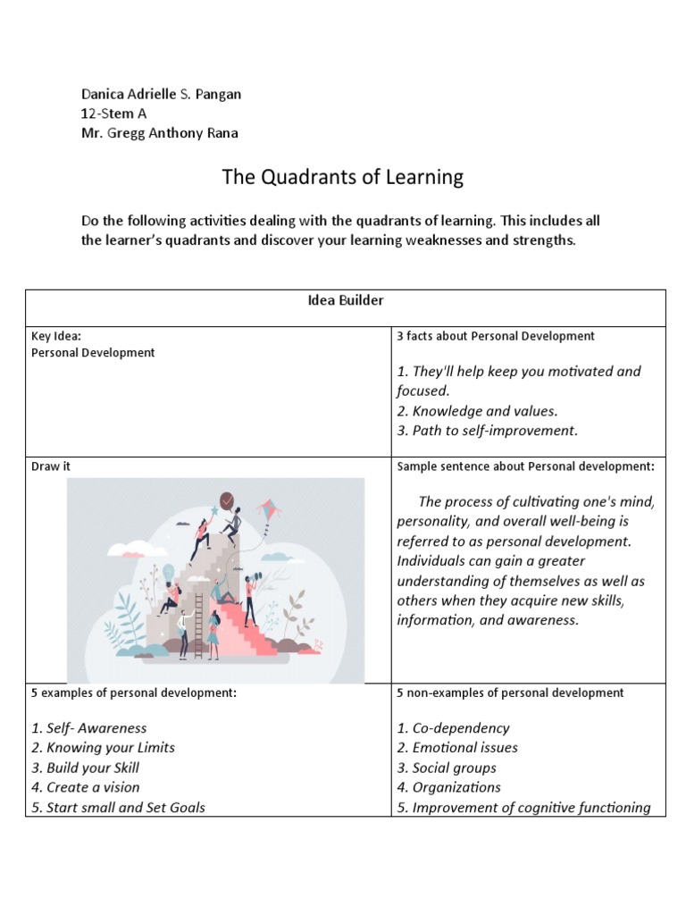 The Quadrants of Learning | PDF | Disciplines | Learning