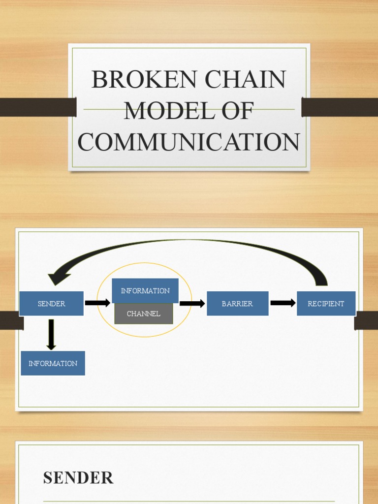 Broken Chain Model of Communication - Group 3 | PDF