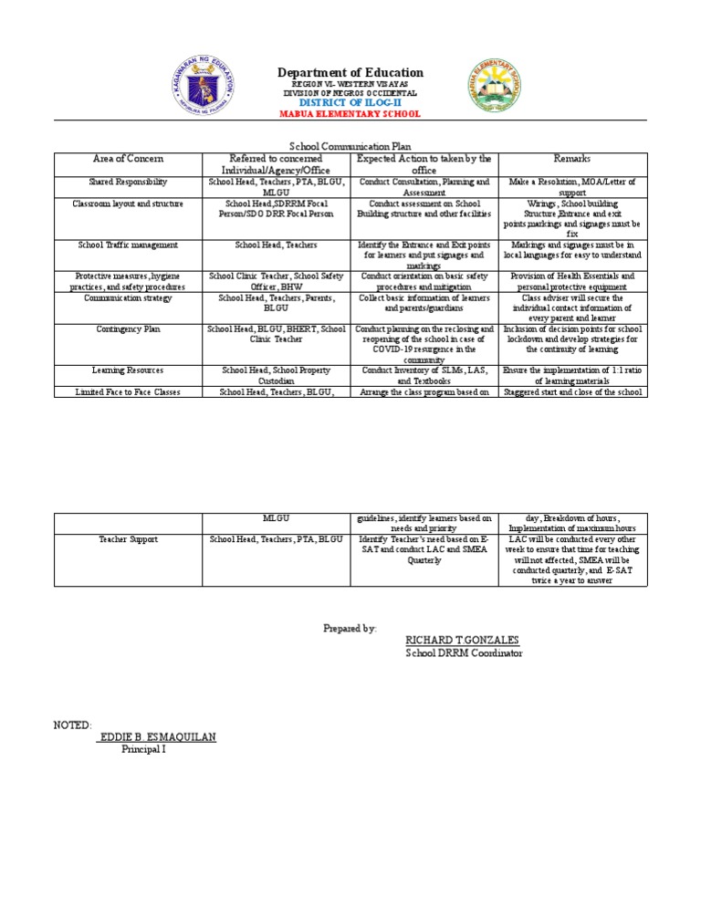 Communication Plan Mabu A | PDF | Teachers | Learning