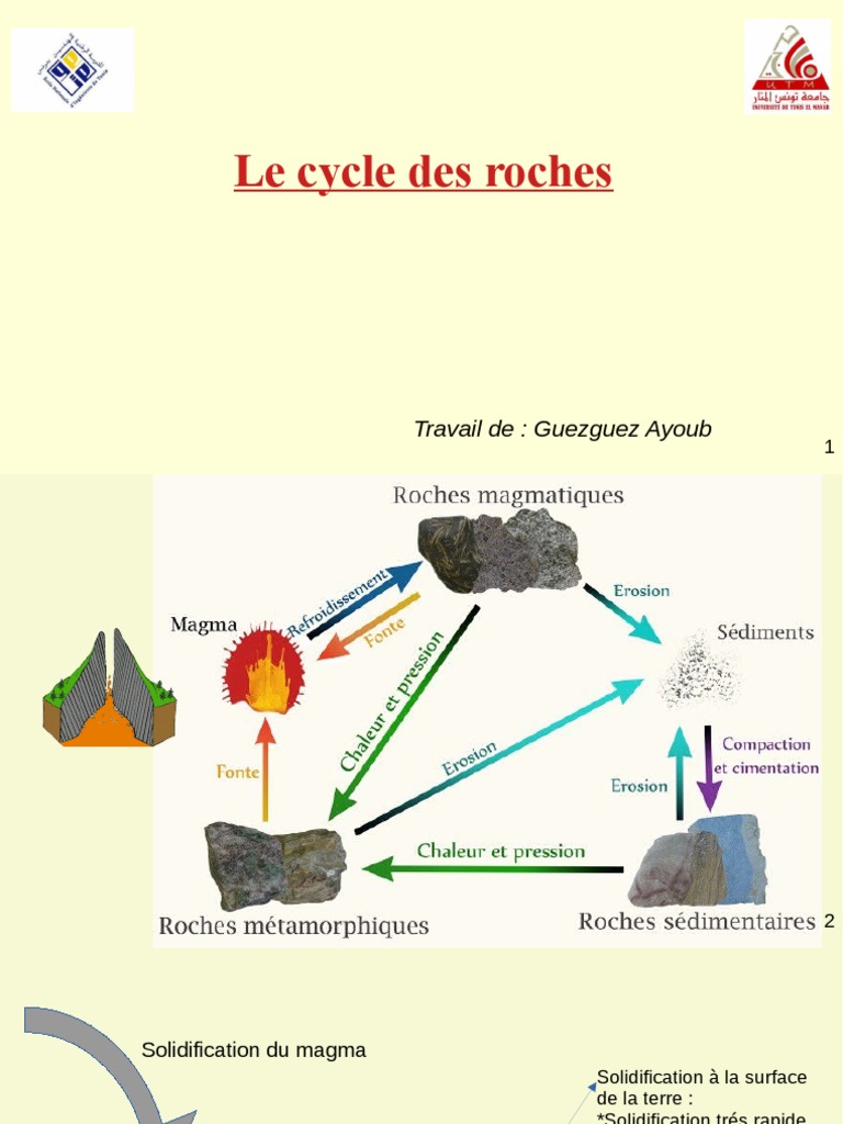 Comprendre le Cycle des Roches | PDF