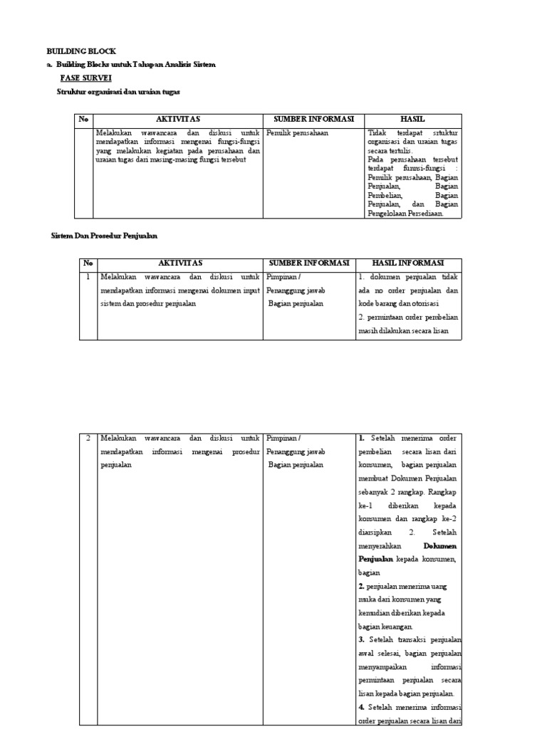 Contoh Building Block Struktur Organisasi Dan Prosedur Penjualan | PDF
