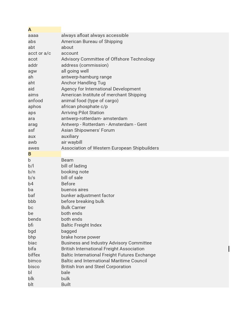 Maritime Abbreviations Dictionary | PDF | Cargo | Oil Tanker