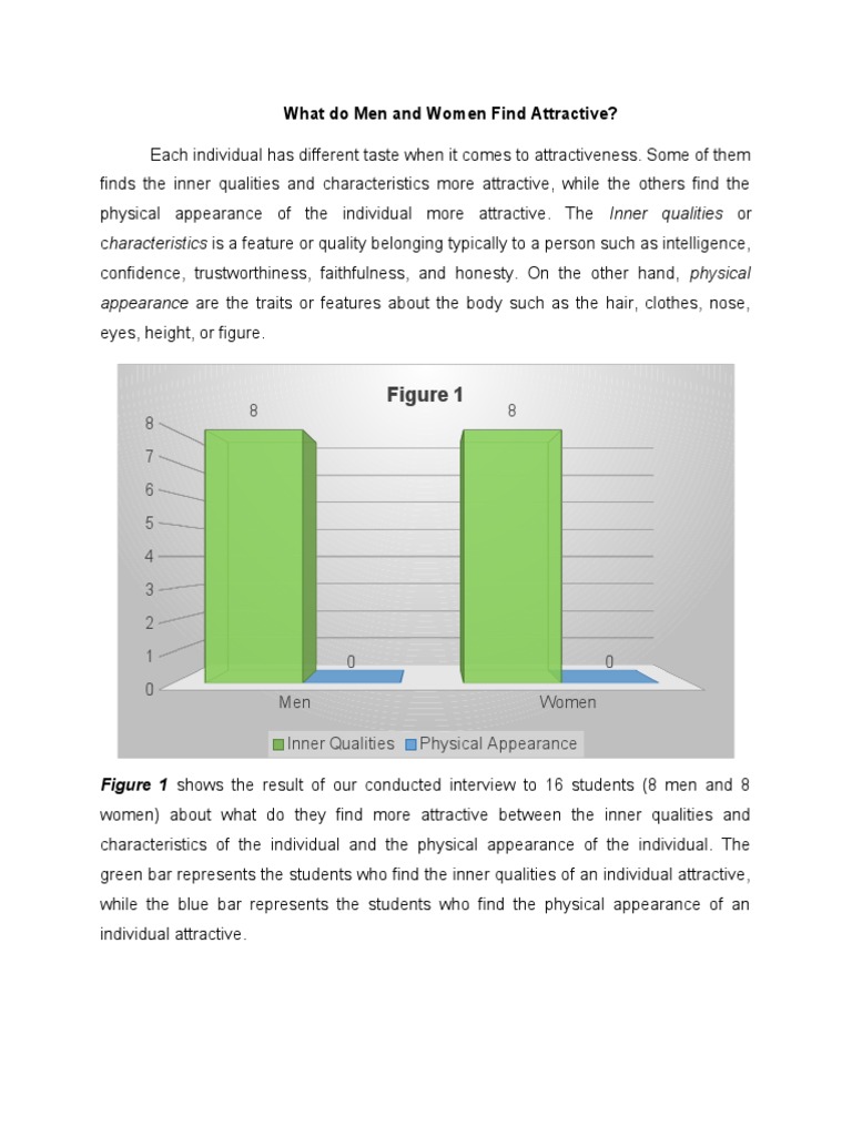 What Do Men and Women Find Attractive | PDF | Beauty | Physical ...