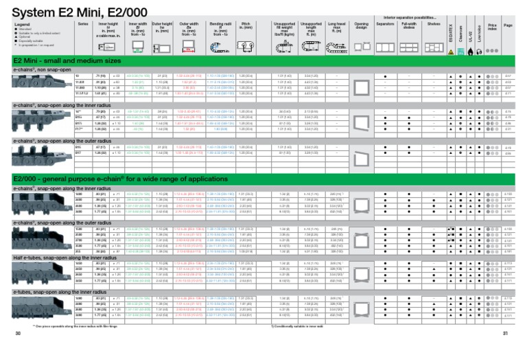 E-Chain Catalog 2020 USA Complete | PDF | Manufactured Goods