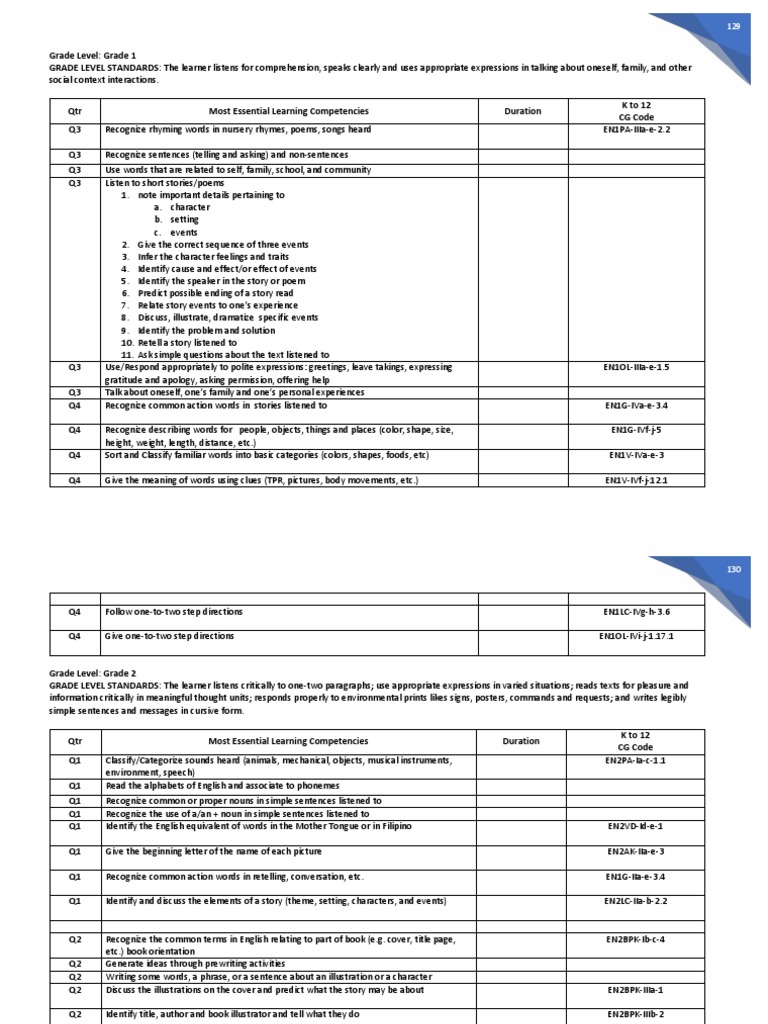 Grade 1 and Grade 2 English Language Learning Standards and ...