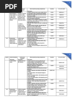MATH MELCs Grade 2 | PDF | Learning | Multiplication