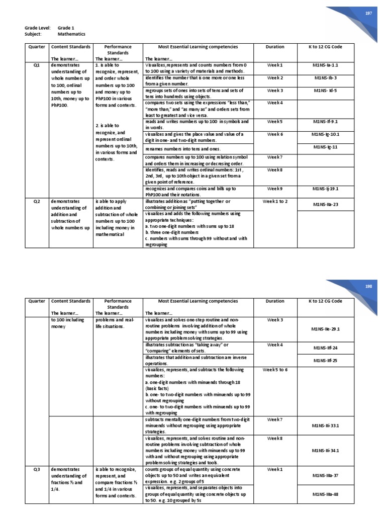 Mathematics Curriculum Map for Grade 1: Content Standards, Performance ...