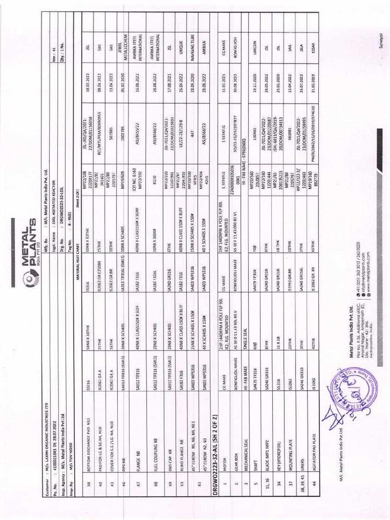 Heat Chart & Balance MTC | PDF