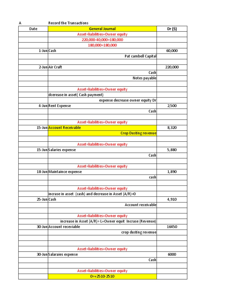 Acc Assignment 2 Hasan Ahmed 321600 Bese10A | PDF | Expense | Balance Sheet
