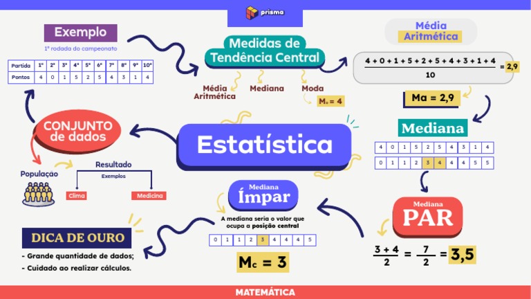 Mapa Mental Idd 33 Estatistica 200 1 - Vg4LzOQ | PDF | Mediana ...