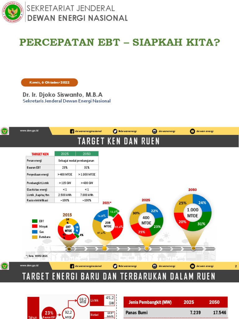 Paparan Sekjen DEN - Percepatan EBT - Rev | PDF