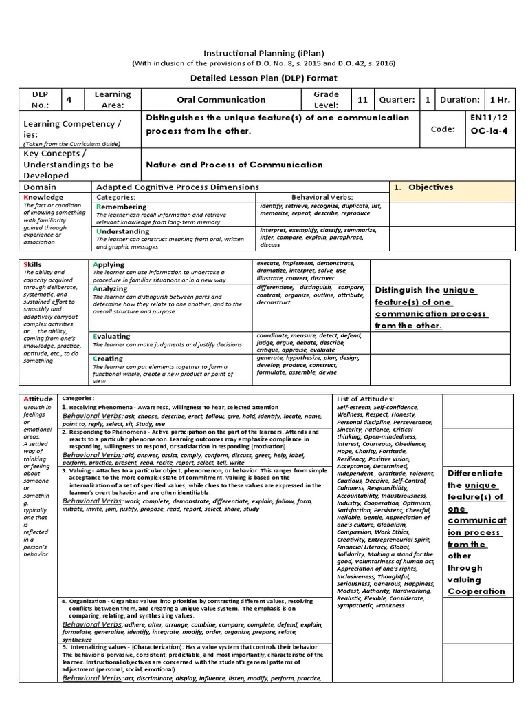 4 Distinguishes The Unique Feature(s) of One Communication Process From ...