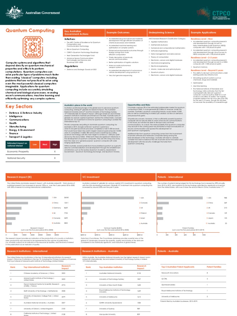 Australia's Quantum Computing Landscape | PDF | Computers