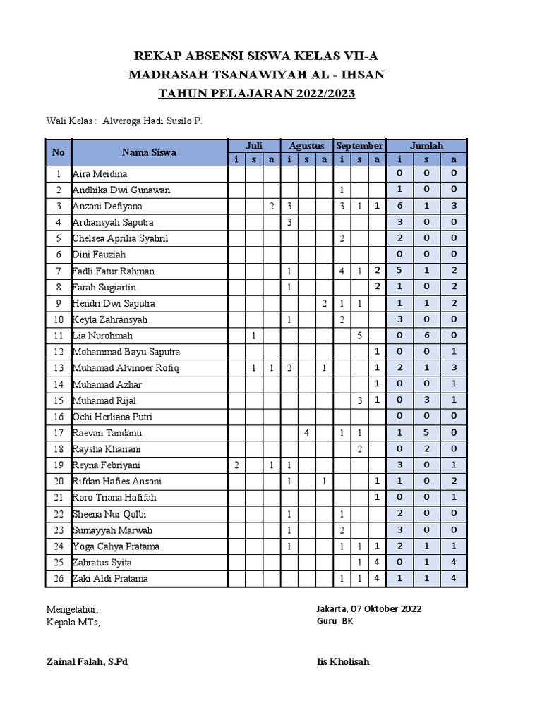 Rekap Absensi Siswa MTs Al-Ihsan | PDF