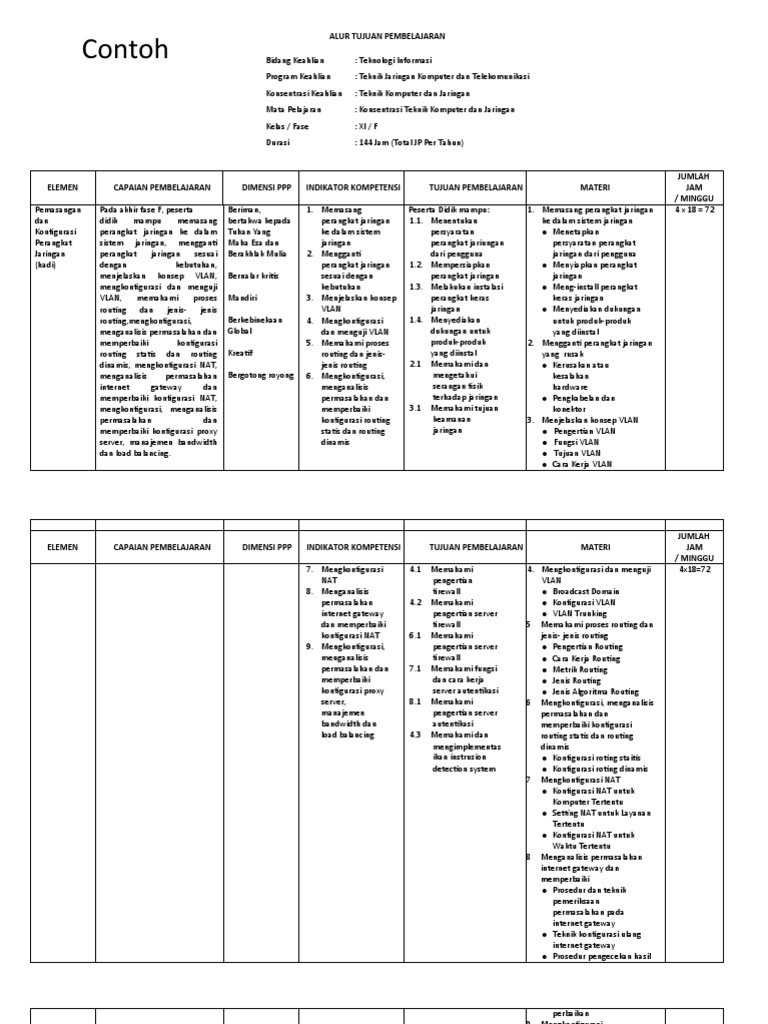 ATP ELEMEN Pemasangan Dan Konfigurasi Peragkat Jaringan | PDF