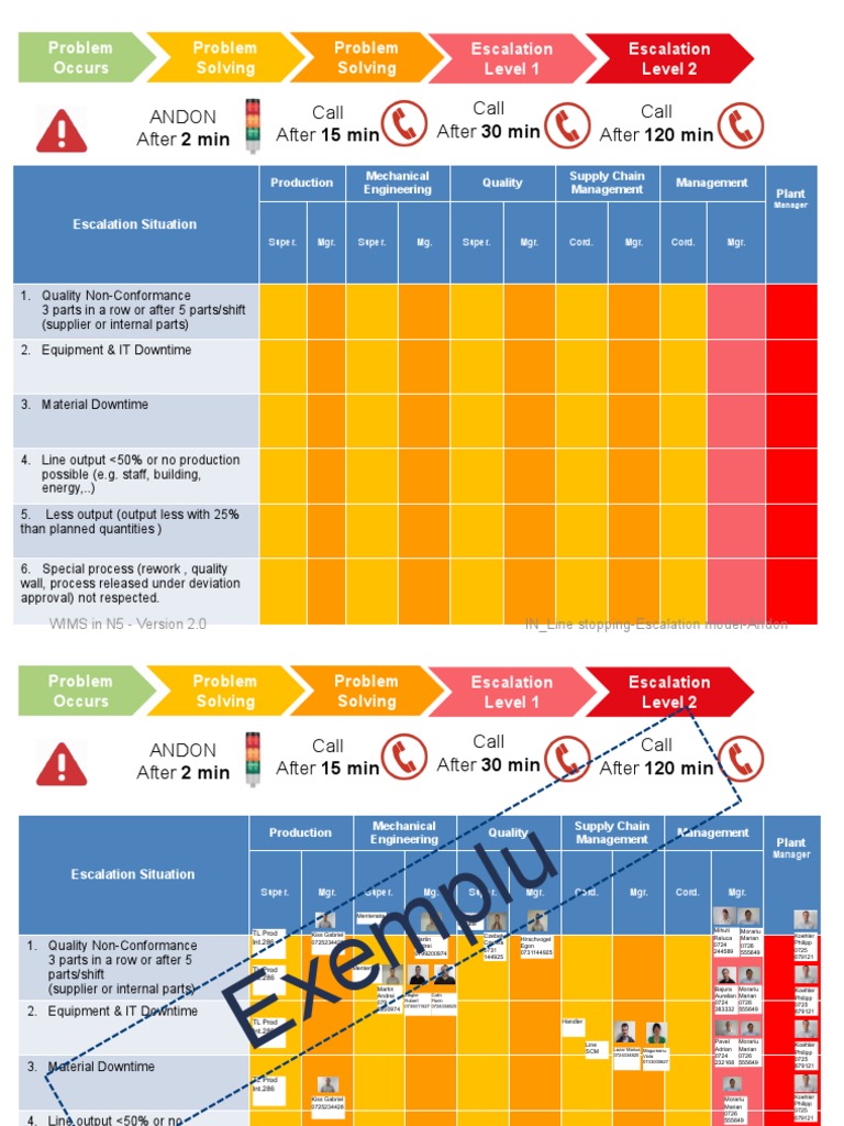 IN Line+stopping-Escalation+model-Andon 20190620 Rev02 | PDF
