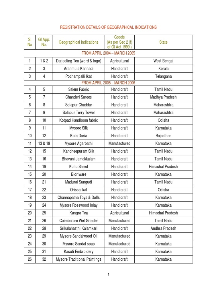 GI Application Register 16-11-2021 | PDF | Tamil Nadu | Gujarat