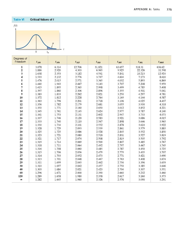 t+Table | PDF