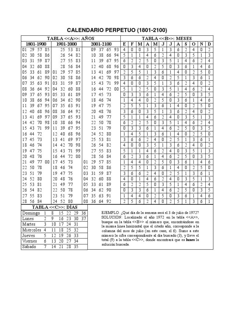 Calendario Perpetuo 1801-2100 | PDF