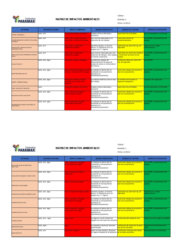 Matriz de Impacto Ambiental | PDF