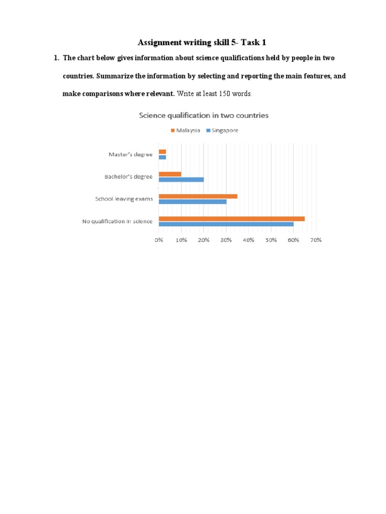 Assignment Writing Skill 5 Task1 | PDF | Business