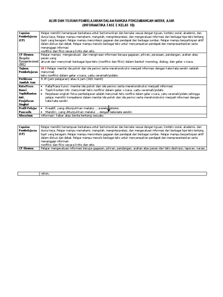 Contoh Capaian Pembelajaran Bahasa Indonesia | PDF