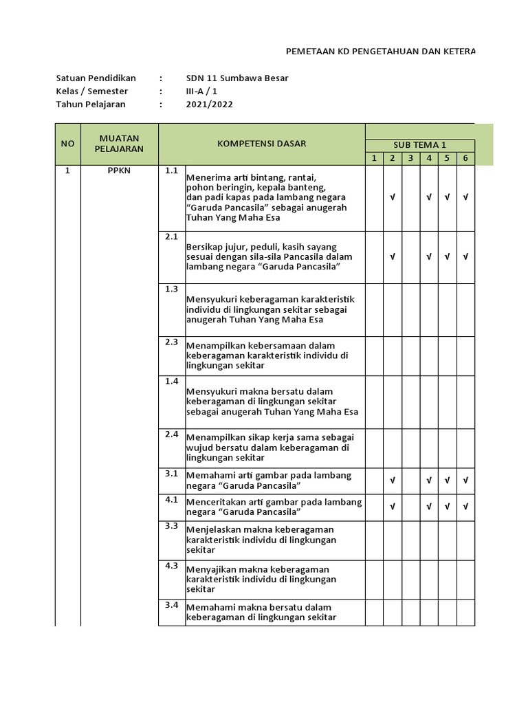 Pemetaan Ki KD Klas 3 Tema 3 | PDF