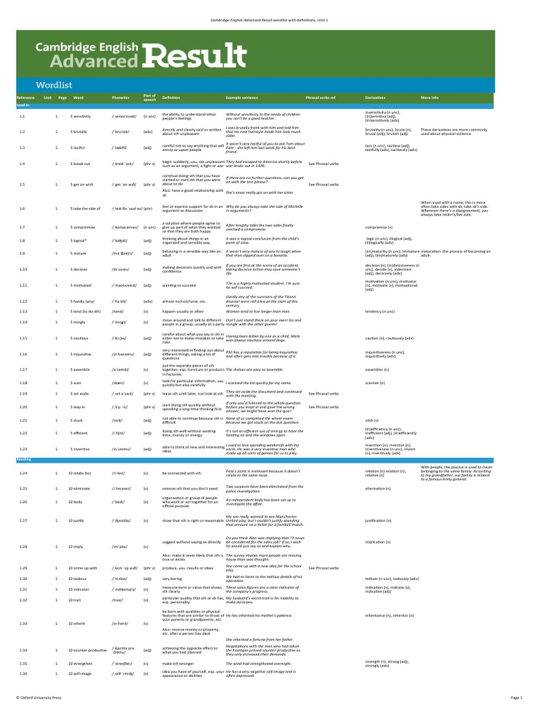 CAE Result New Wordlist Unit 1 | PDF | Extraversion And Introversion ...
