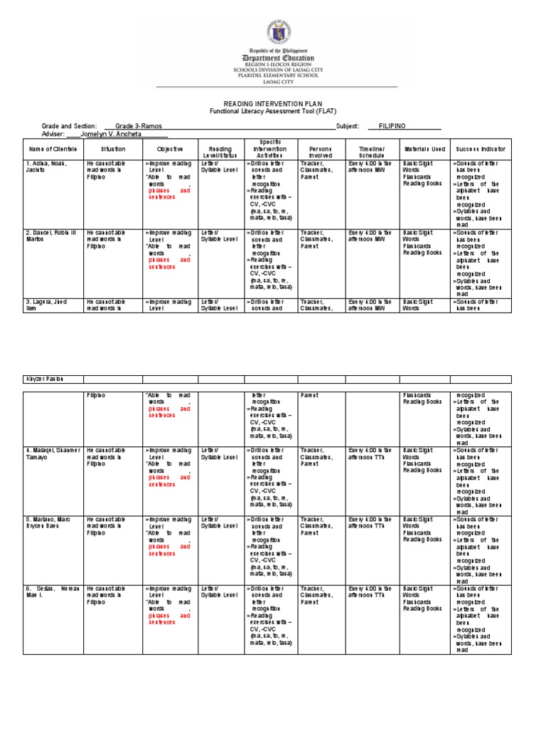 READING INTERVENTION PLAN Grade 3 | PDF | Linguistics | Applied Linguistics