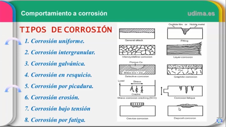 Tipos de Corrosión | PDF