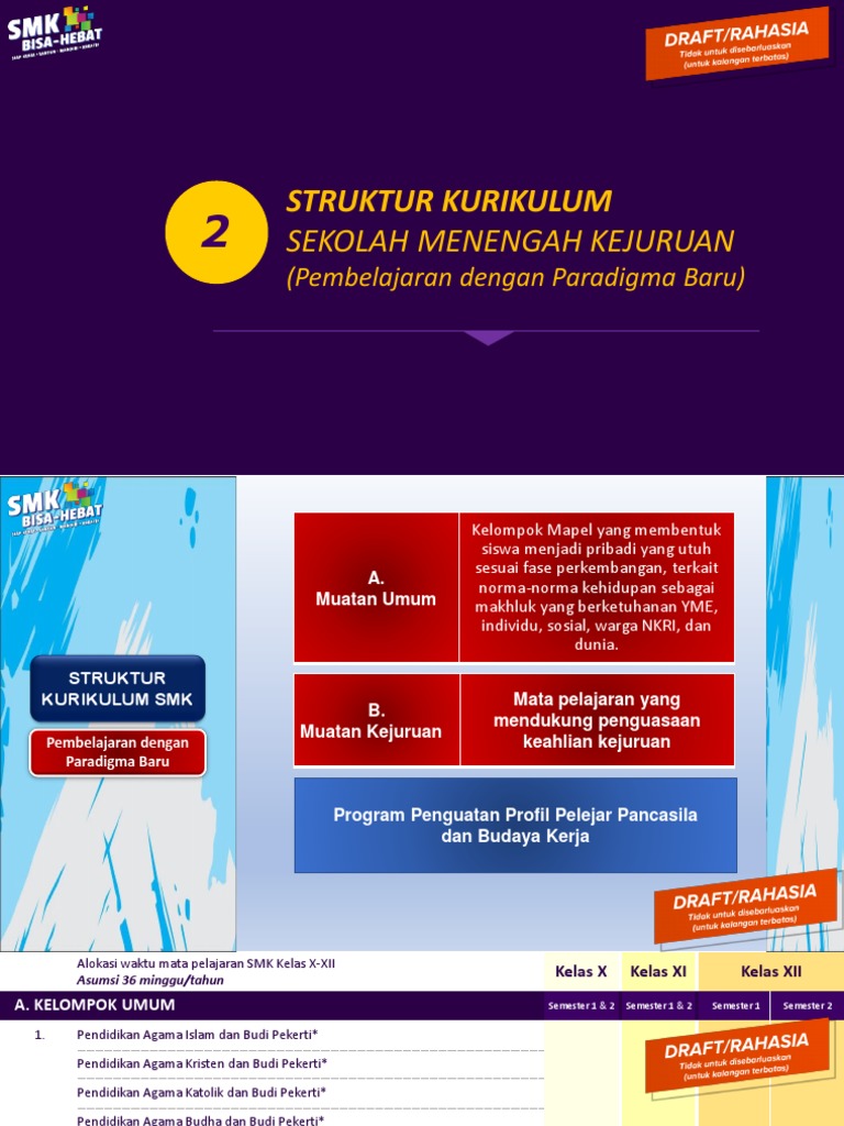 Draf - Struktur Kur SMK - PPB | PDF