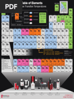 Solvent Miscibility Chart | PDF | Tetrahydrofuran | Solvent