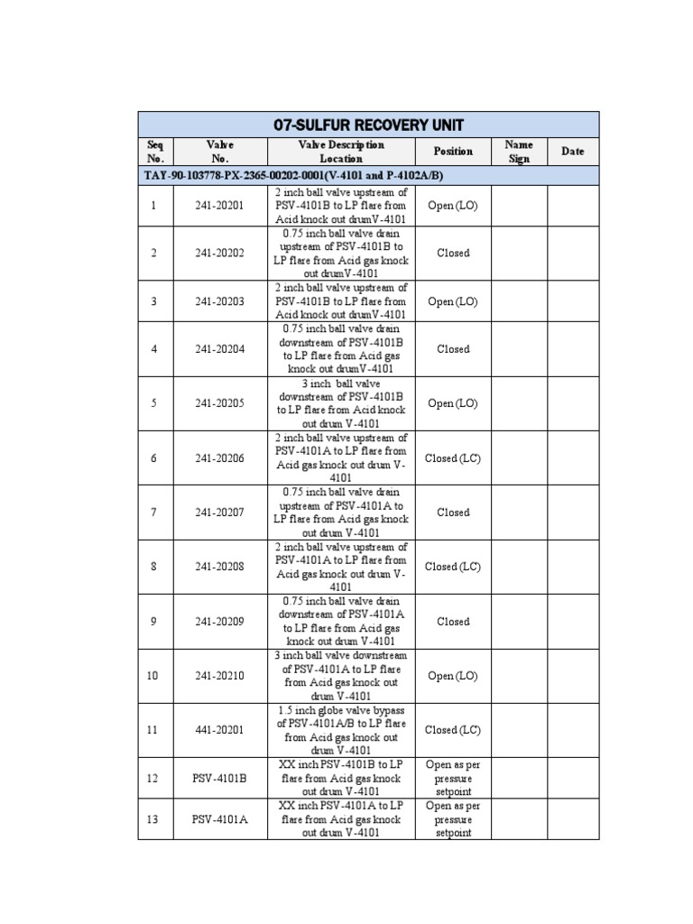 07 Initial SULFUR RECOVERY UNIT Startup Valve Checklist REV 1 | PDF ...