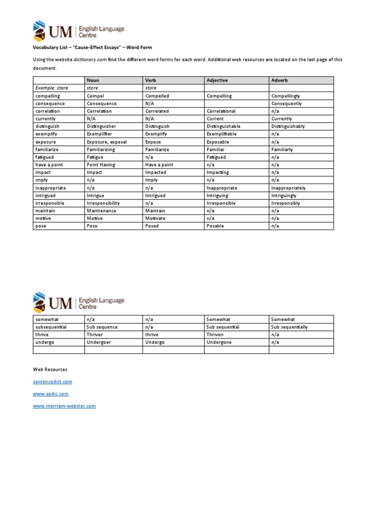 Vocabulary List - "Cause-Effect Essays" - Word Form | Descargar gratis ...
