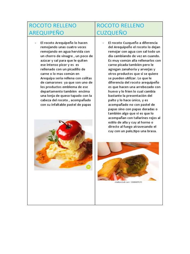 Rocotos Rellenos | PDF