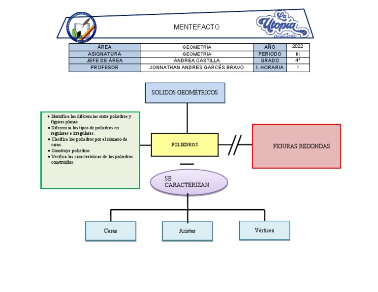 Mentefacto 4° Geometria | PDF