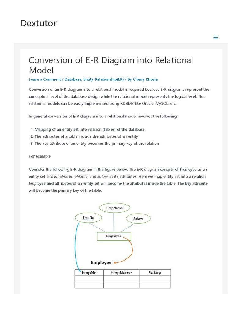 Dextutor Com Conversion of e R Diagram Into Relational Model | PDF | Relational Database ...