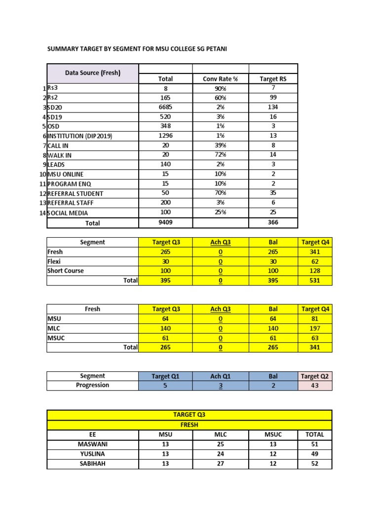 Report Ee Wajib Hantar Setiap Hari (Jan) - (25jan&yuslina) | PDF