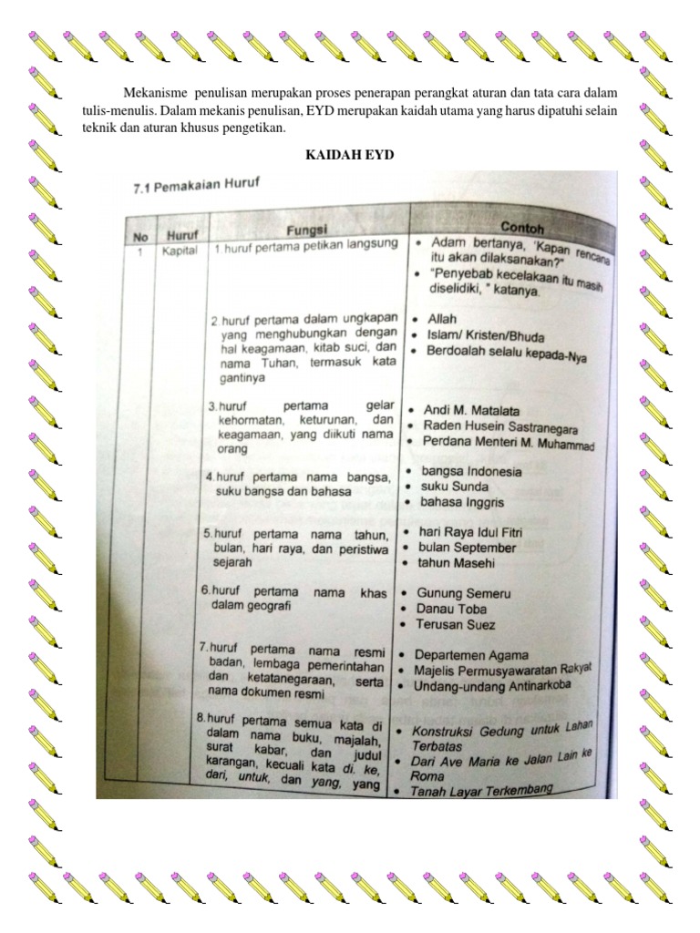 Materi Eyd - Perumperindo.co.id