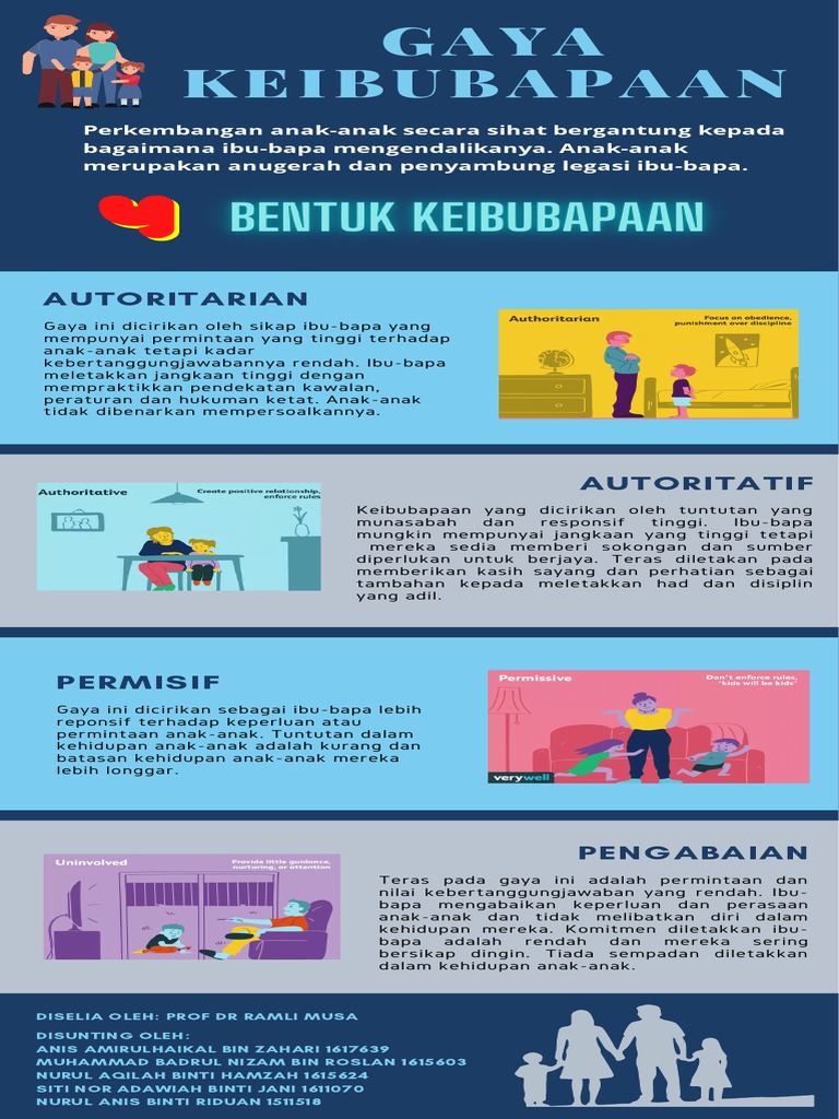 Gaya Keibubapaan | PDF