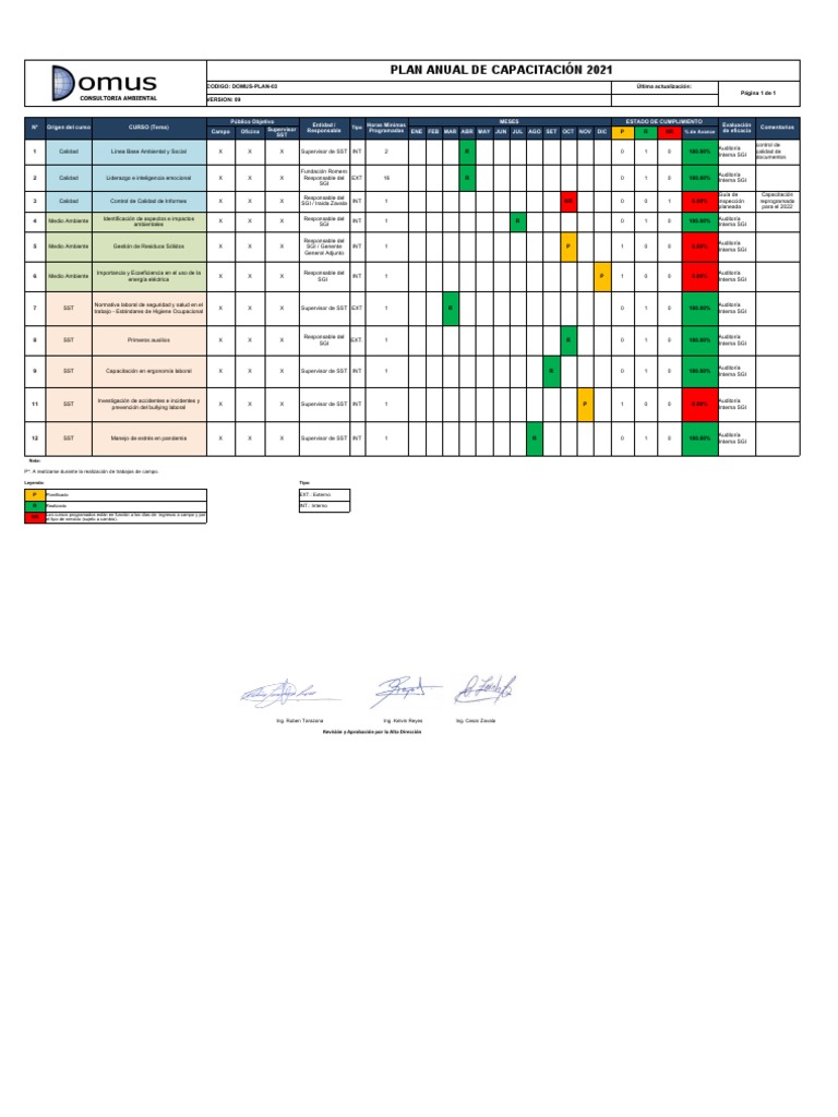 Plan Anual de Capacitaciones - 2021 - V09. | PDF | Business