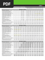Myki Ticketing Zones: Location Zones Location Zones | PDF | Victoria ...